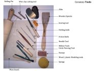 Ceramic Tool Identifier Worksheet Art Lesson Plans Ceramic Tool Identifier Worksheet Art Lesson Plans