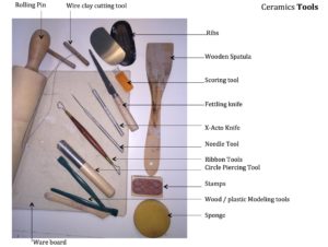 Ceramic Tool Identifier Worksheet - Art Lesson Plans