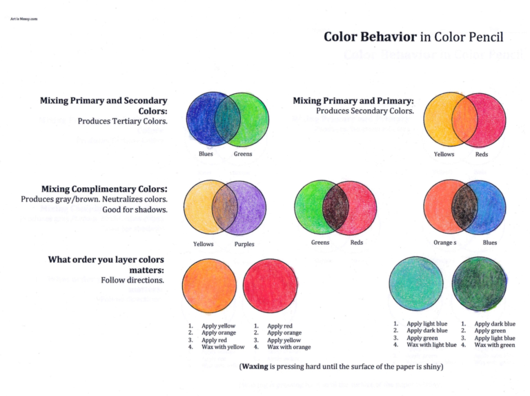 Color Behavior - Art Lesson Plans